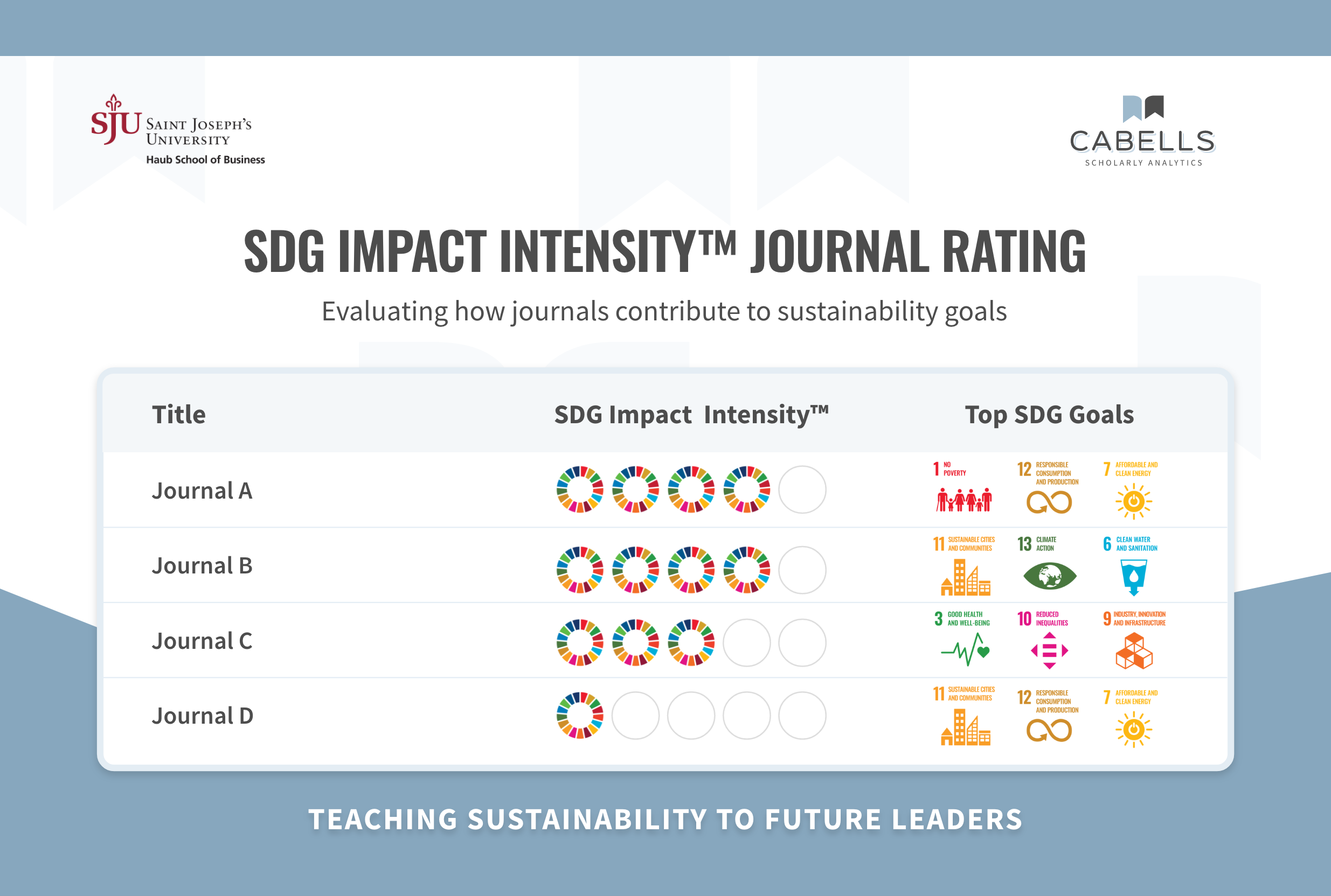 The Source / Measuring Sustainability Research Impact