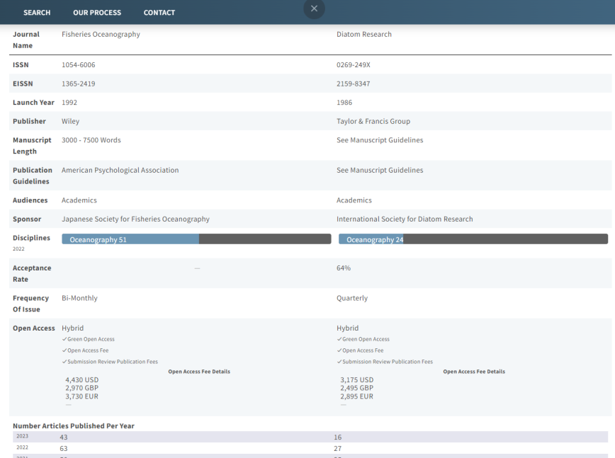 Cabells new 'Compare Journals' feature now live on Journalytics.